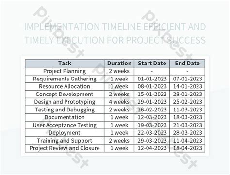 Optimizing Implementation Timeline For Successful Project Completion Excel Template Free