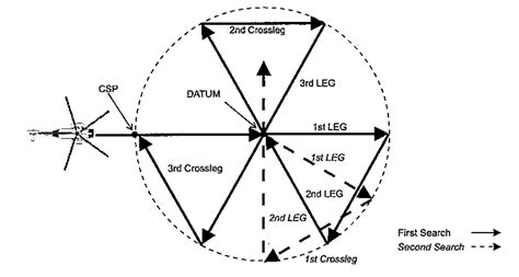 Search And Rescue A Training Mission Turned Real •