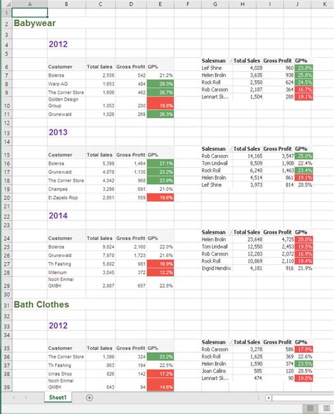 Excel Reports With Levels Qlik Nprinting Help