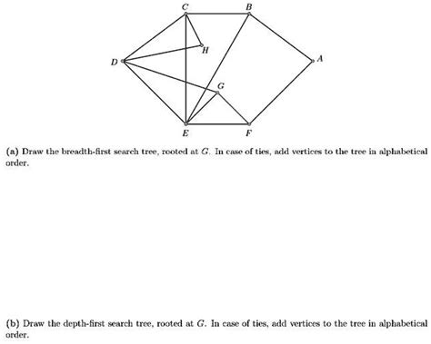 solved a draw the breadth first search tree rooted at in case of