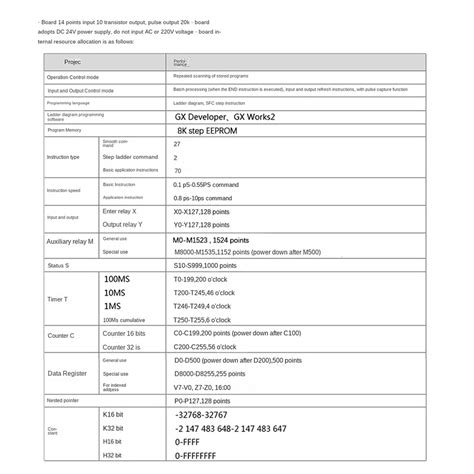 Scheda Di Controllo Industriale Plc Fx1n 24mt Modulo Relè Modulo Ritardo T8o4 Eur 39 00