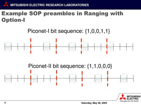 Signal Waveform Comparisons Ppt Download