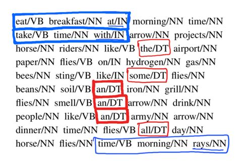 A Deep Dive Into Part Of Speech Tagging Using The Viterbi Algorithm
