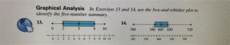 Solved Graphical Analysis In Exercises 13 And 14 Wse The