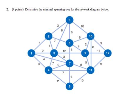 Solved Points Determine The Minimal Spanning Tree For Chegg