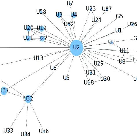 Schematic Diagram For Initial Partitioning By Cutting Important Download Scientific Diagram