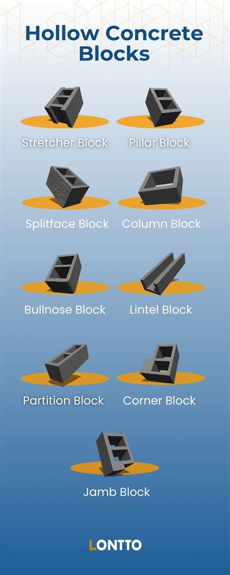 Concrete Hollow Block Shapes Concrete Hollow Block Shapes