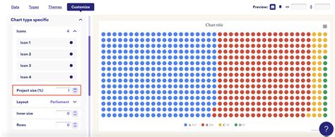 parliament chart type specific customization everviz knowledge base