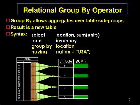 Ppt Cube A Relational Aggregate Operator Generalizing Group By