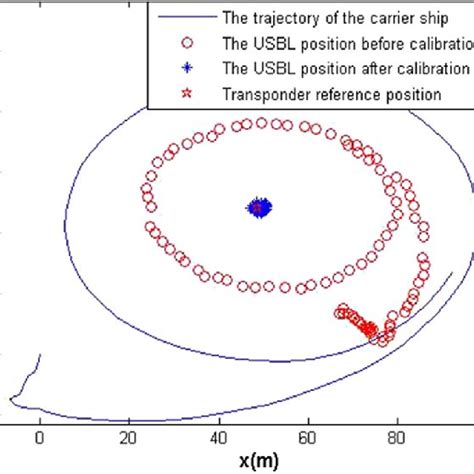 Schematic Diagram Of Usbl Positioning Based On Four Receiving Array Download Scientific Diagram
