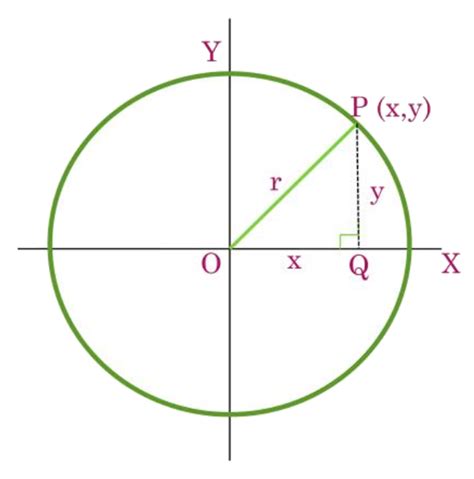 Using Radzen Blazor Components By M Ramadhan Informatics Informatics
