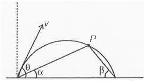 A Point P On The Trajectory Of A Projectile Projected At Angle With Th
