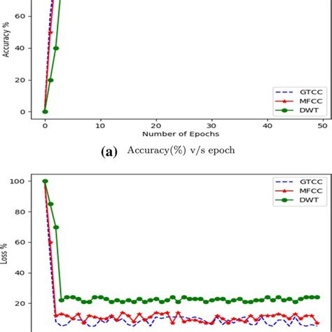 Plots For Individual Features And Pnn Classifier Download Scientific Diagram