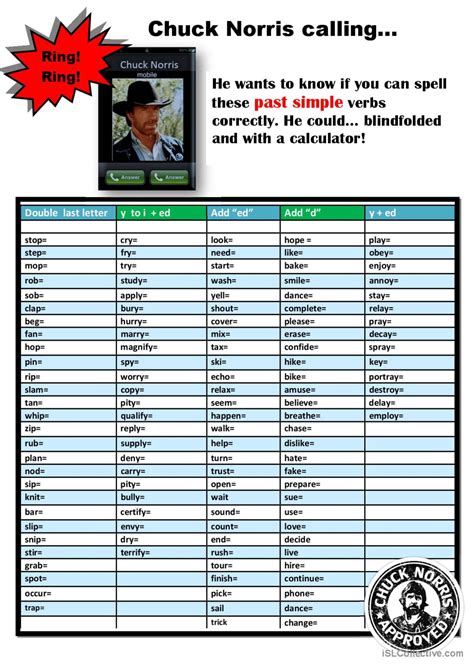 Past Simple Regular Verbs Spelling C English ESL Worksheets Pdf Doc