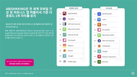 [리포트 공유] 《2023년 모바일 건강 및 피트니스 앱 시장 인사이트》