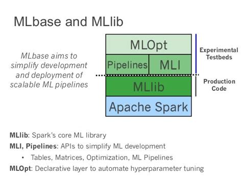 Mllib Sparks Machine Learning Library