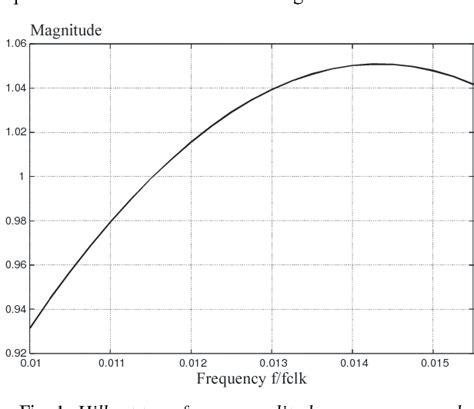 Figure 1 From Design Of Hilbert Transformer For Solid State Energy