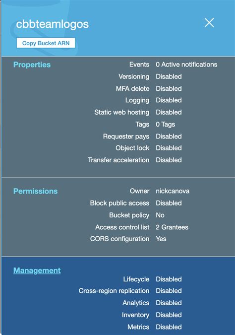 Reactjs Kendo React Pdf Pdf Export Not Displaying Image From S Bucket No Access Control