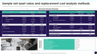 Sample Net Asset Value And Replacement Cost Analysis Methods Brand Value Measurement Guide PPT