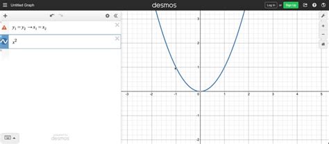 SOLVED WHICH ONE DOESNT BELONG The Graph Of Which Function Does Not Belong With The Other
