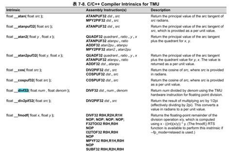TMS F What Is The Accuracy Precision Of DIVF And Other Operations In TMU C