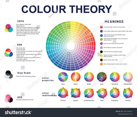 Color Wheel Complementary Colors Color Wheel Complementary Colors