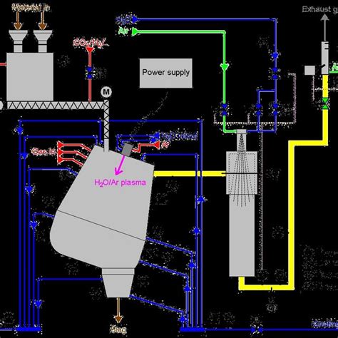 Schematic Diagram Of The Experimental Reactor For Plasma Pyrolysis And Download Scientific