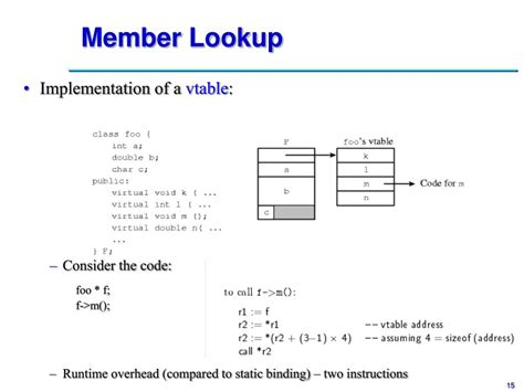 Ppt Dynamic Binding Section 104 Powerpoint Presentation Free