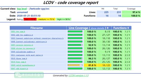 Leetcode Cpp 项目介绍 潘忠显