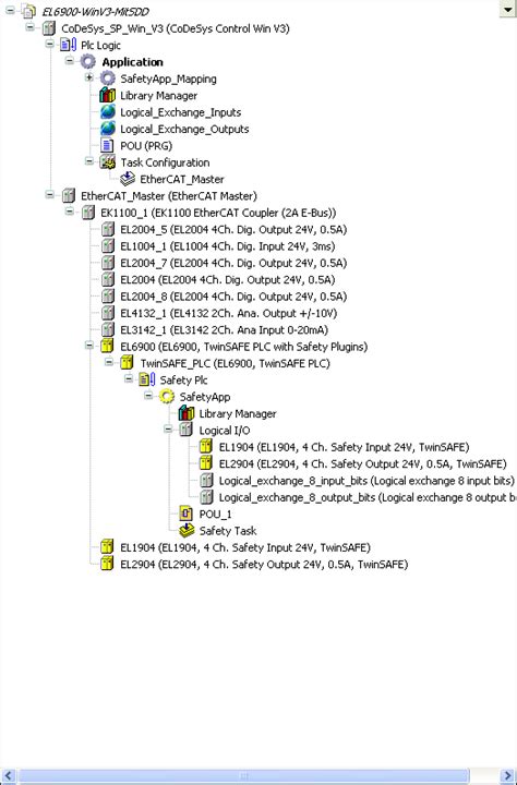 Codesys Safety For Ethercat Safety Module Sl Emea Technology Codesys Inovance Keba Wago