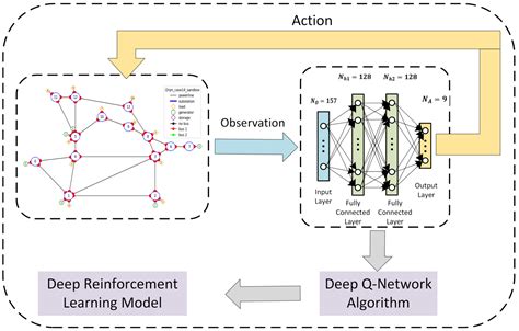 Deep Reinforcement Learning Based Approach For Autonomous Power Flow