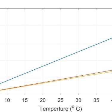 Normal Force Vs Temperature Download Scientific Diagram
