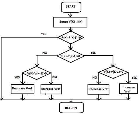[figure Of Pando Algorithm] Download Scientific Diagram