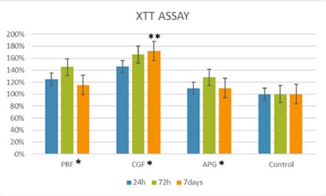Figure 1 From Evaluation Of Different Autologous Platelet Concentrate Biomaterials