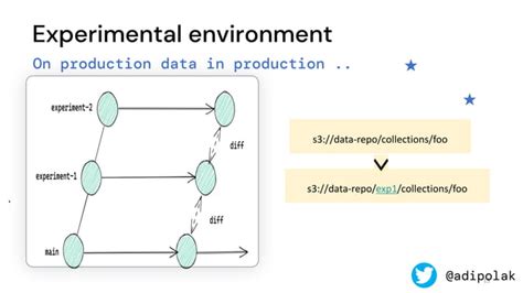 Chaos Engineering And How To Manage Data Stages With Adi Polak