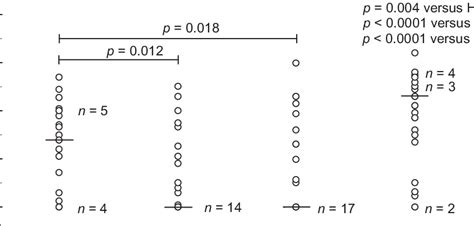 Papillary Bleeding Index Pbi —individual Values Central Measures And Download Scientific