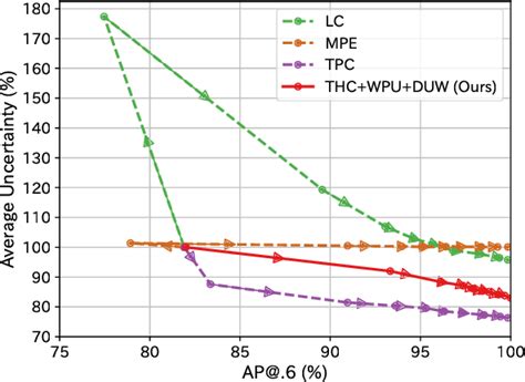 Figure 7 From Active Transfer Learning For Efficient Video Specific Human Pose Estimation
