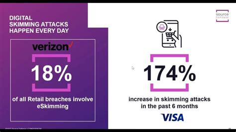Adam Rubin On Linkedin A Free Solution For Pci Dss 4 0 For Qsas July 13