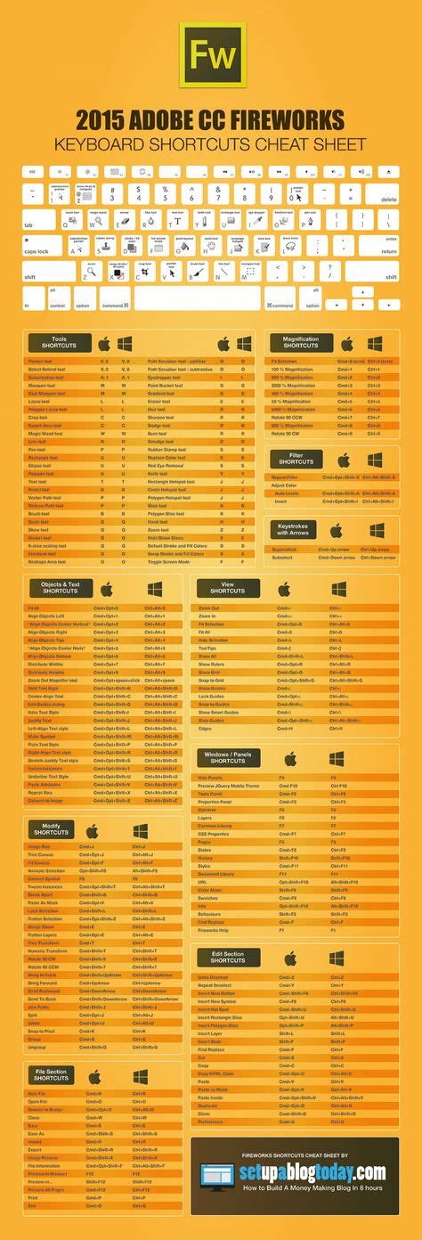 ADOBE KEYBOARD SHORTCUTS CHEAT SHEET Ideas Keyboard Shortcuts Adobe Adobe Creative