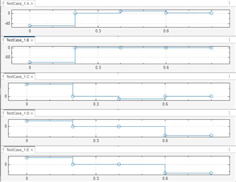 analyze model for enhanced mcdc analysis