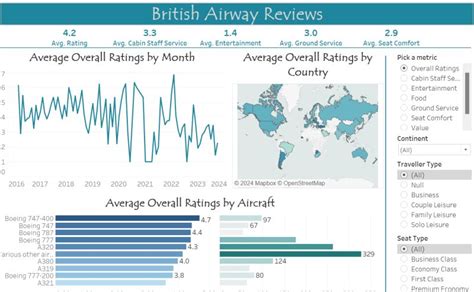 Learned About Tableau Data Visualization Faith Osamaye Posted On The Topic Linkedin