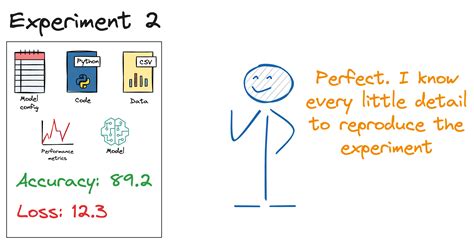 How To Immensely Optimize Your Machine Learning Development And Operations With Mlflow