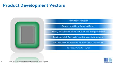 Intel Skylake Microarchitecture High Level Info From Idf 2015