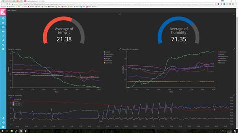 Work Issues With Vpn R Draytek