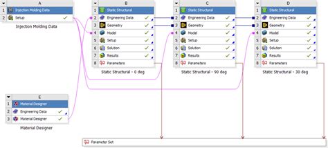 25 Combine The Material Response With The Mapped Injection Simulation