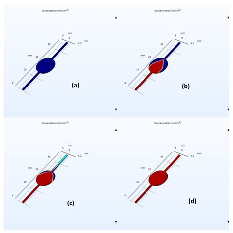 Design Simulation And Evaluation Of Polymer Based Microfluidic