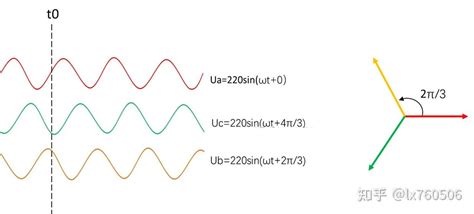 三相交流电如何区分相序？ 知乎
