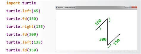 Python基本图形绘制pytom基础图形绘制 Csdn博客