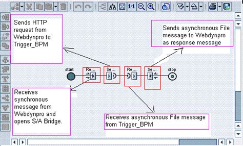 Bridging The Sync Async Bridge With Fork Xi Sap Community