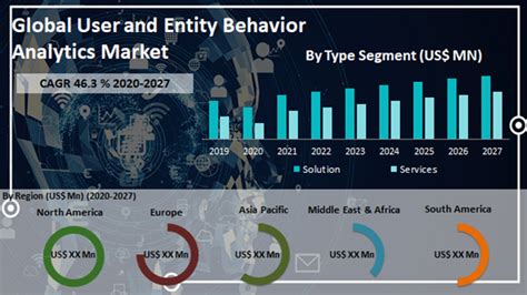 Global User And Entity Behavior Analytics Market Industry Analysis